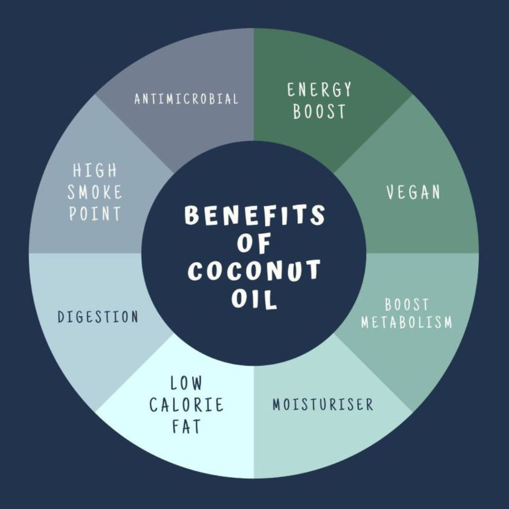 Coconut Oil 1 Litre – Blue Coconut